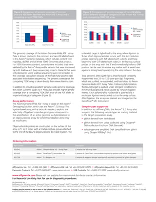 Axiom™ Genome-Wide ASI 1 Array Plate | PDF | Genetics | Science