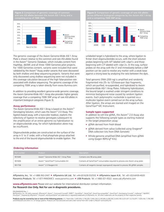 Axiom™ Genome-Wide ASI 1 Array Plate | PDF | Genetics | Science