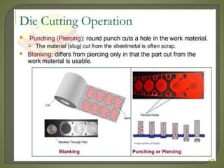 Axiomatic design of compound die 45 | PPT