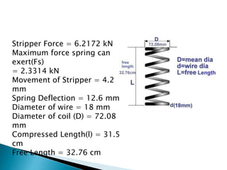 Design of compound die | PPTX