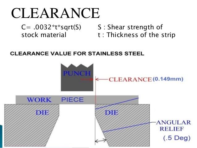 Design of compound die