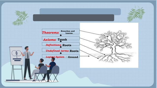 AXIOMATIC STRUCTURE.pptx mathematics g88 | PPTX | 3-D Graphics ...