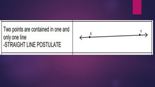 Axiomatic Structure of a Mathematical System edied.pptx