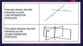 Axiomatic Structure of a Mathematical System edied.pptx