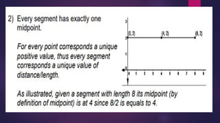 Axiomatic Structure of a Mathematical System edied.pptx