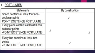 Axiomatic Structure of a Mathematical System edied.pptx