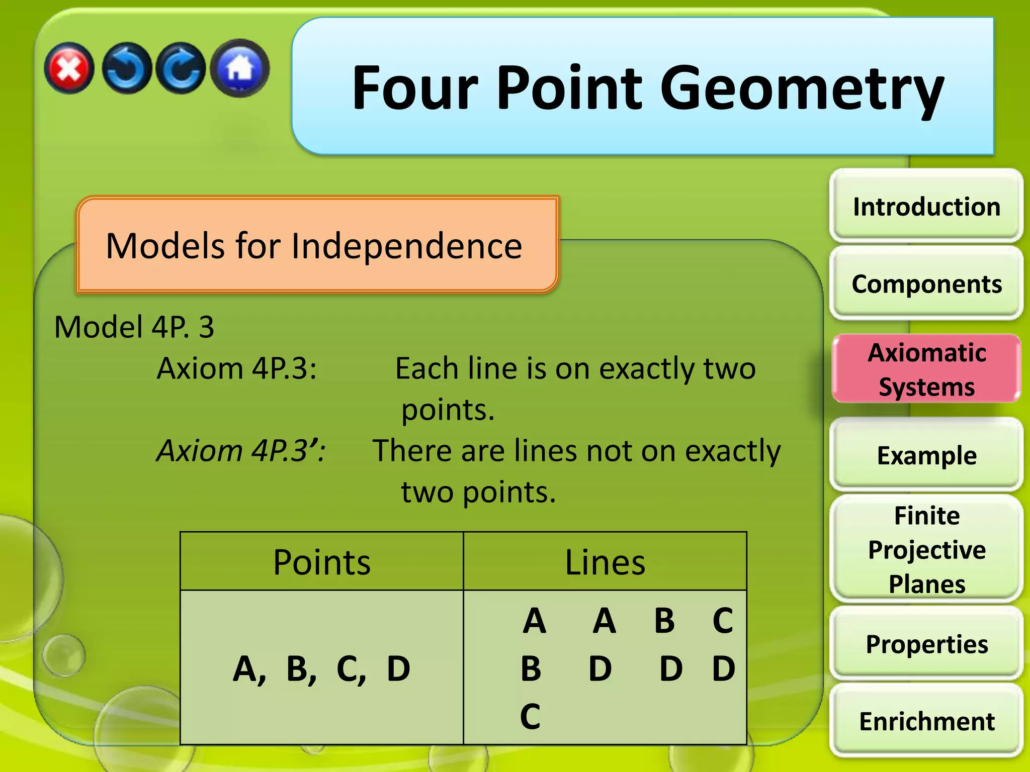 Axiomatic system2 | PPTX