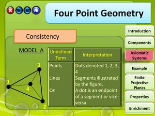 Axiomatic system2 | PPTX
