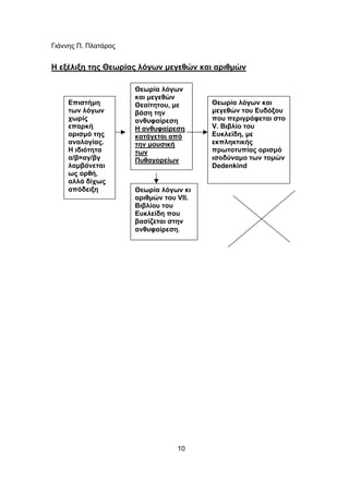 Axiomatikh methodos | PDF