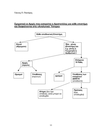 Axiomatikh methodos | PDF