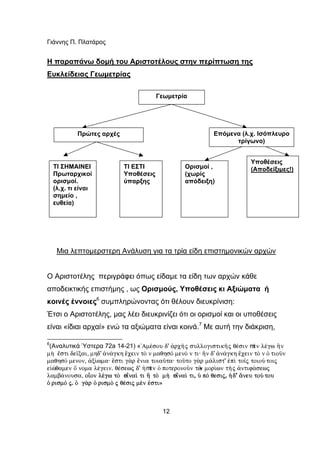 Axiomatikh methodos | PDF