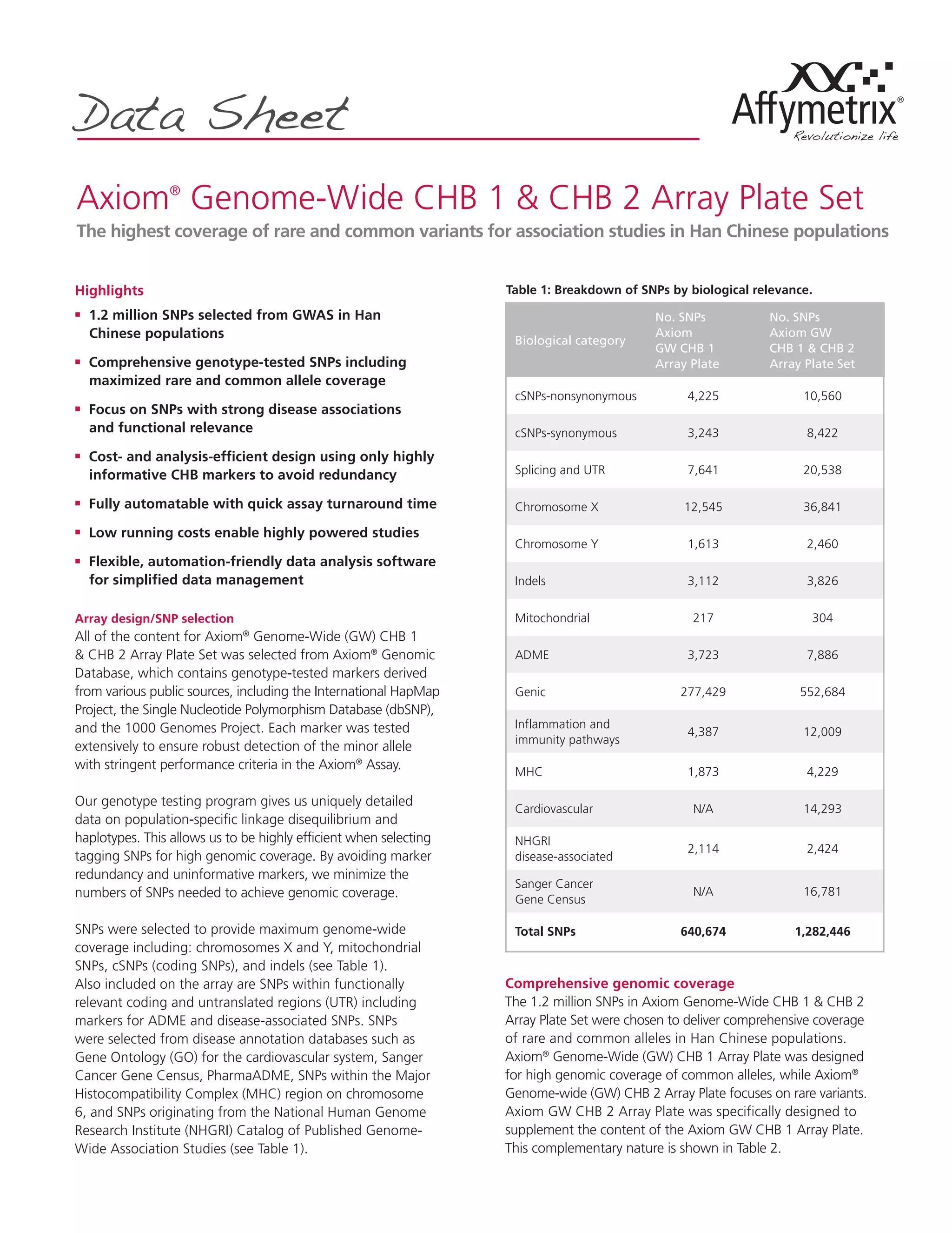Axiom® Genome-Wide CHB 1 & CHB 2 Array Plate Set | PDF