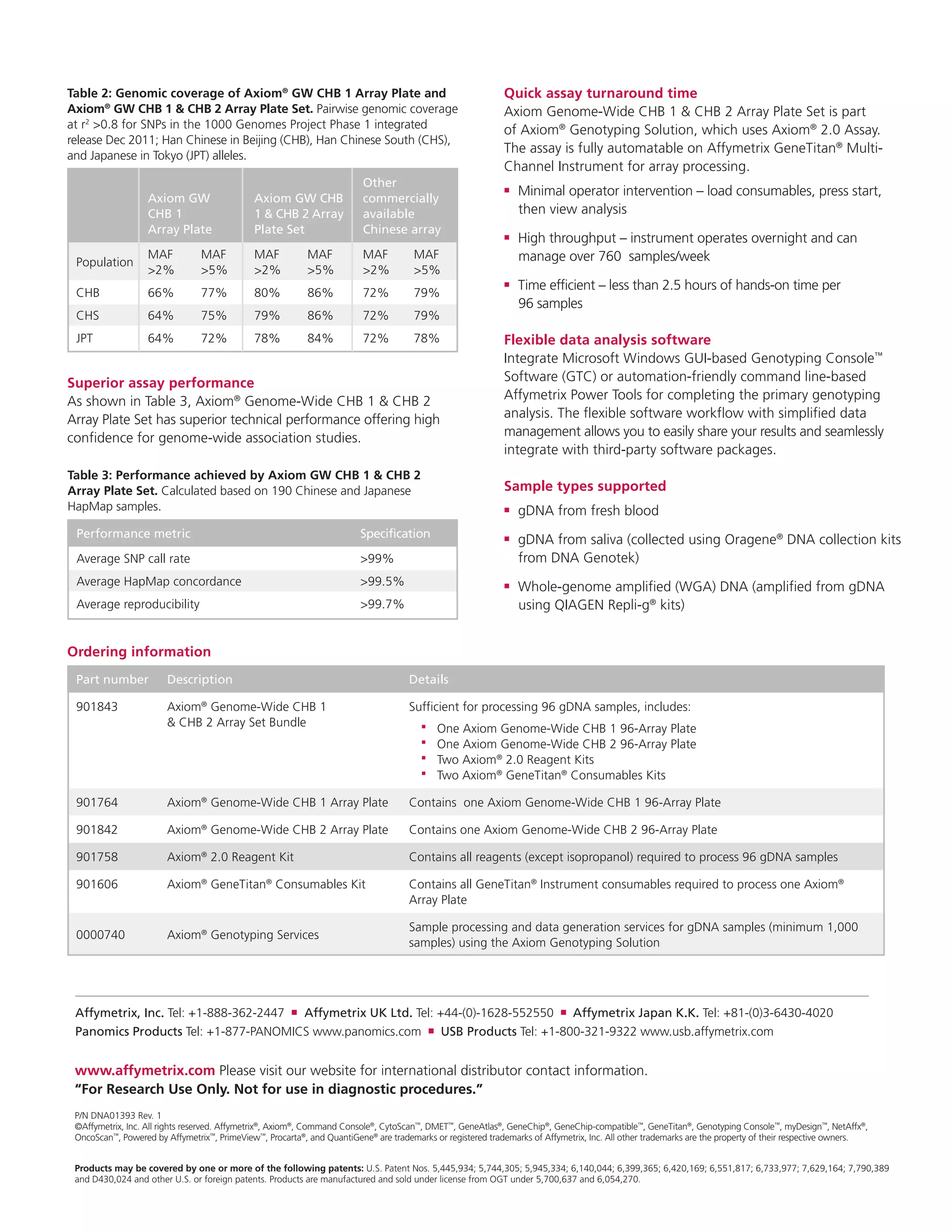 Axiom® Genome-Wide CHB 1 & CHB 2 Array Plate Set | PDF