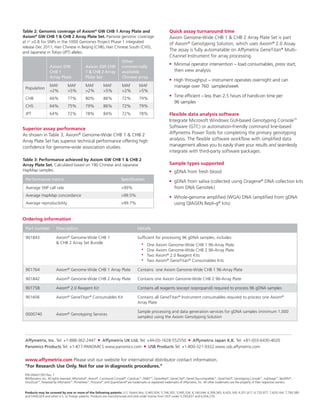 Axiom® Genome-Wide CHB 1 & CHB 2 Array Plate Set | PDF