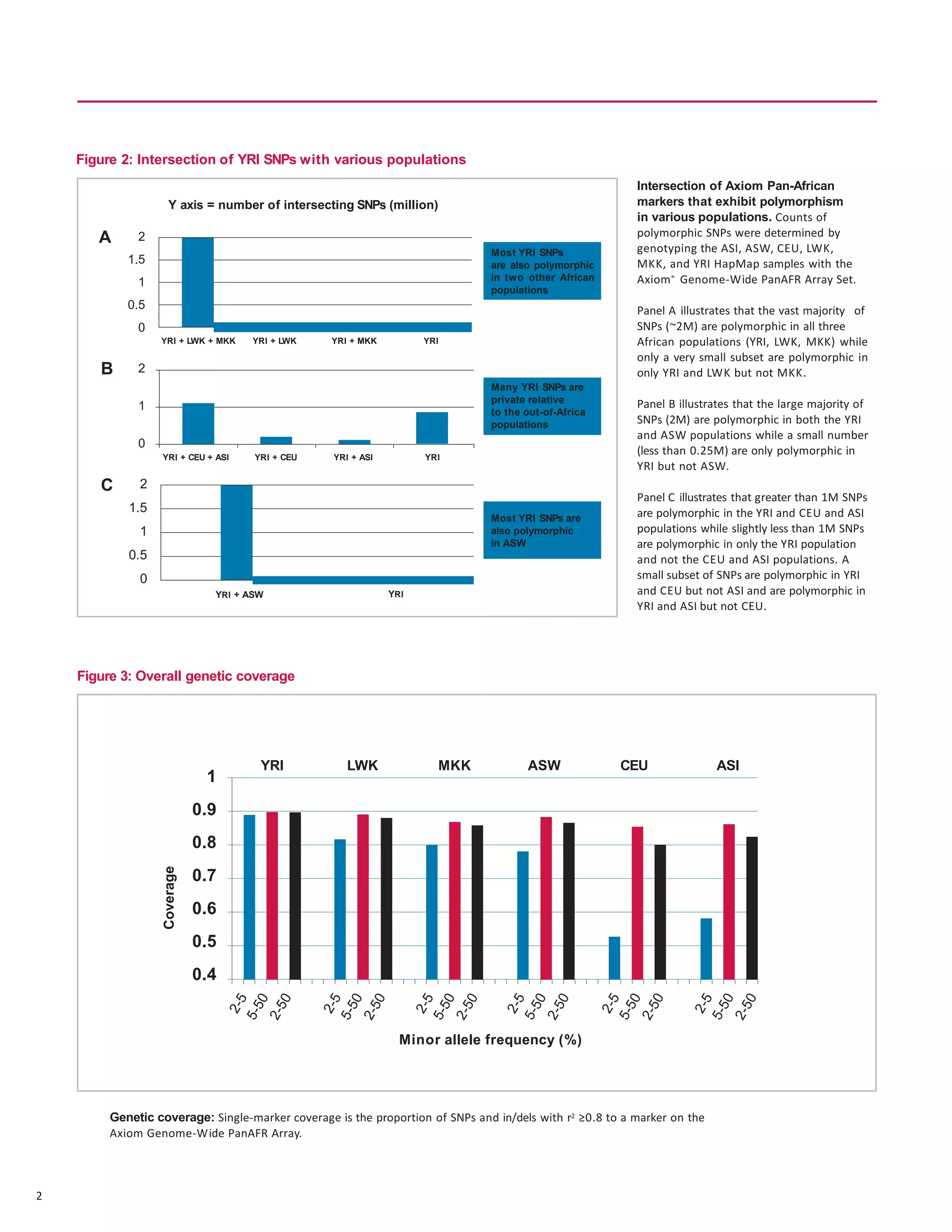 SNP genotyping using the Affymetrix® Axiom® Genome-Wide Pan-African ...