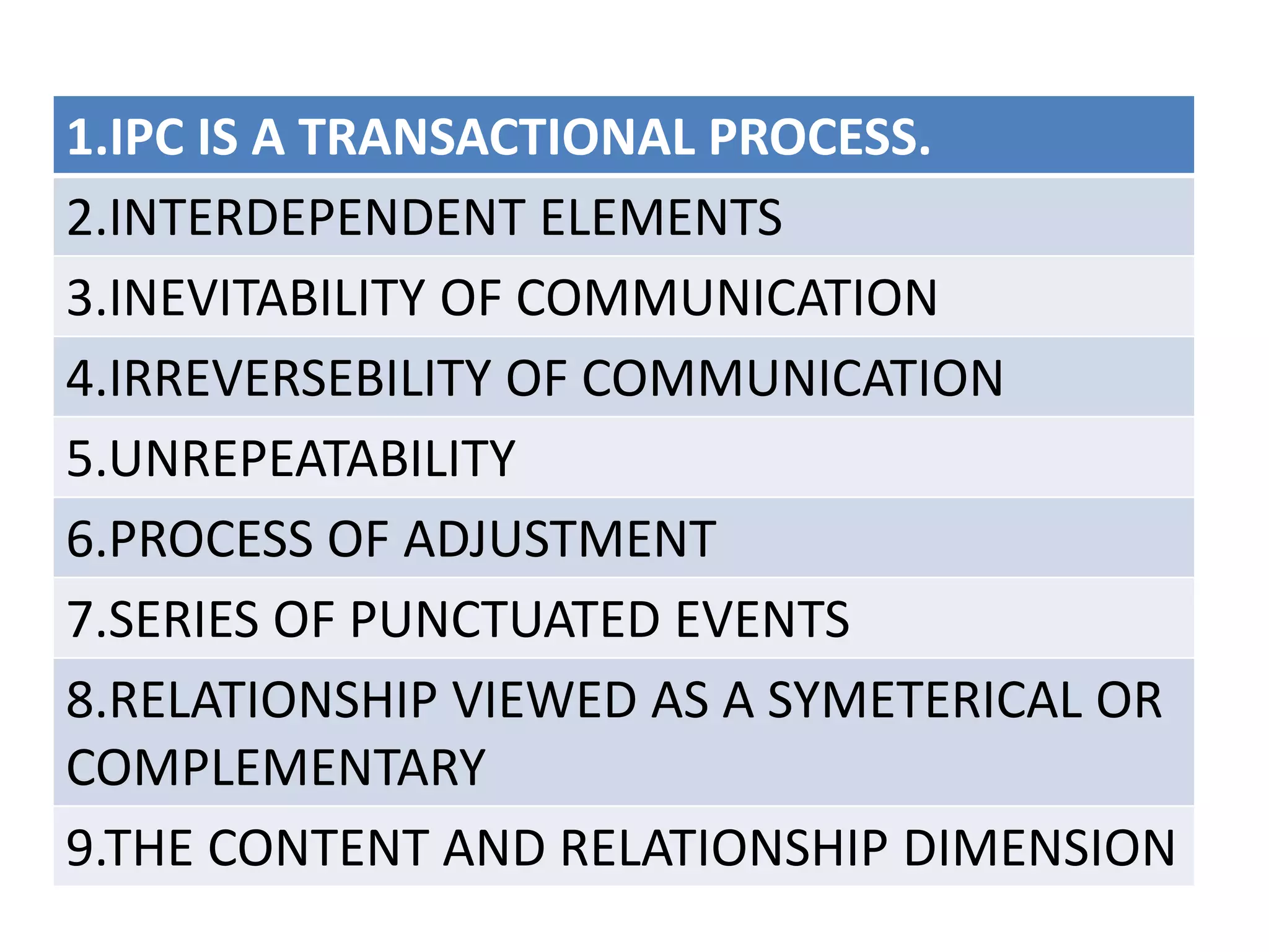 Axioms of ipc | PPTX