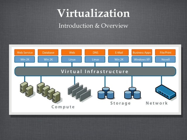 Axiom Virtualization Overview | PPT
