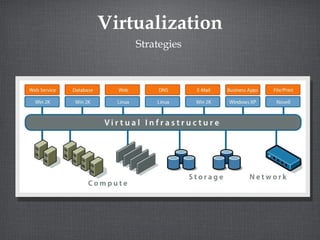 Axiom Virtualization Overview | PPT