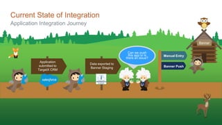 Western Connecticut State University's Data Integration "Build vs. Buy ...