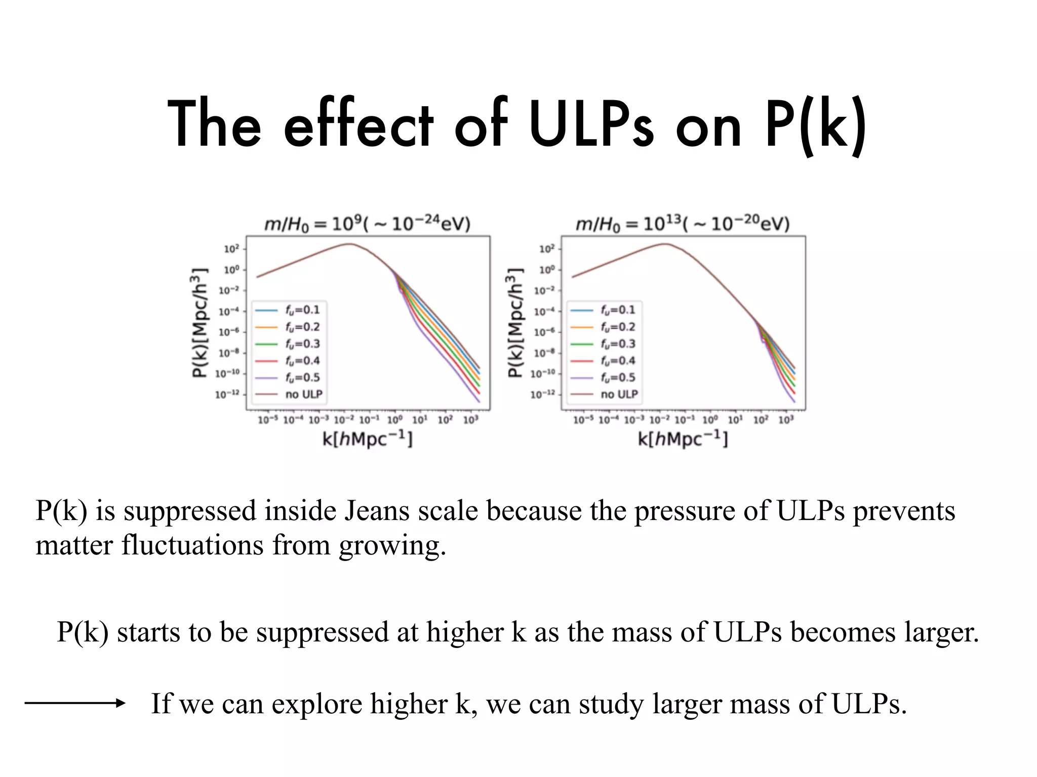 Axion dark matter and 21cm line signal | PPT