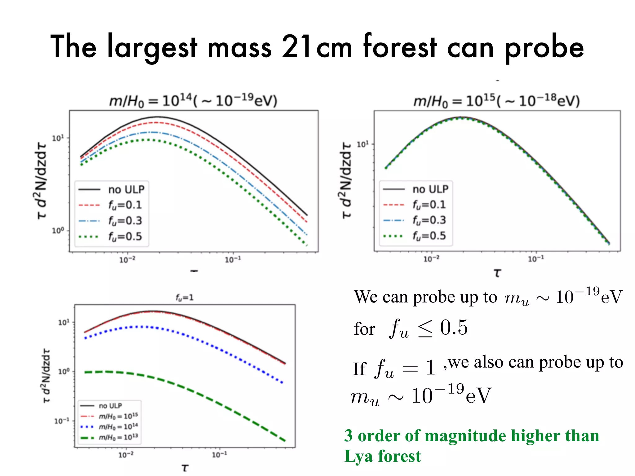 Axion dark matter and 21cm line signal | PPT