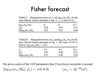 Axion dark matter and 21cm line signal | PPT