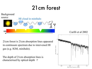 Axion dark matter and 21cm line signal | PPT