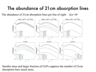 Axion dark matter and 21cm line signal | PPT
