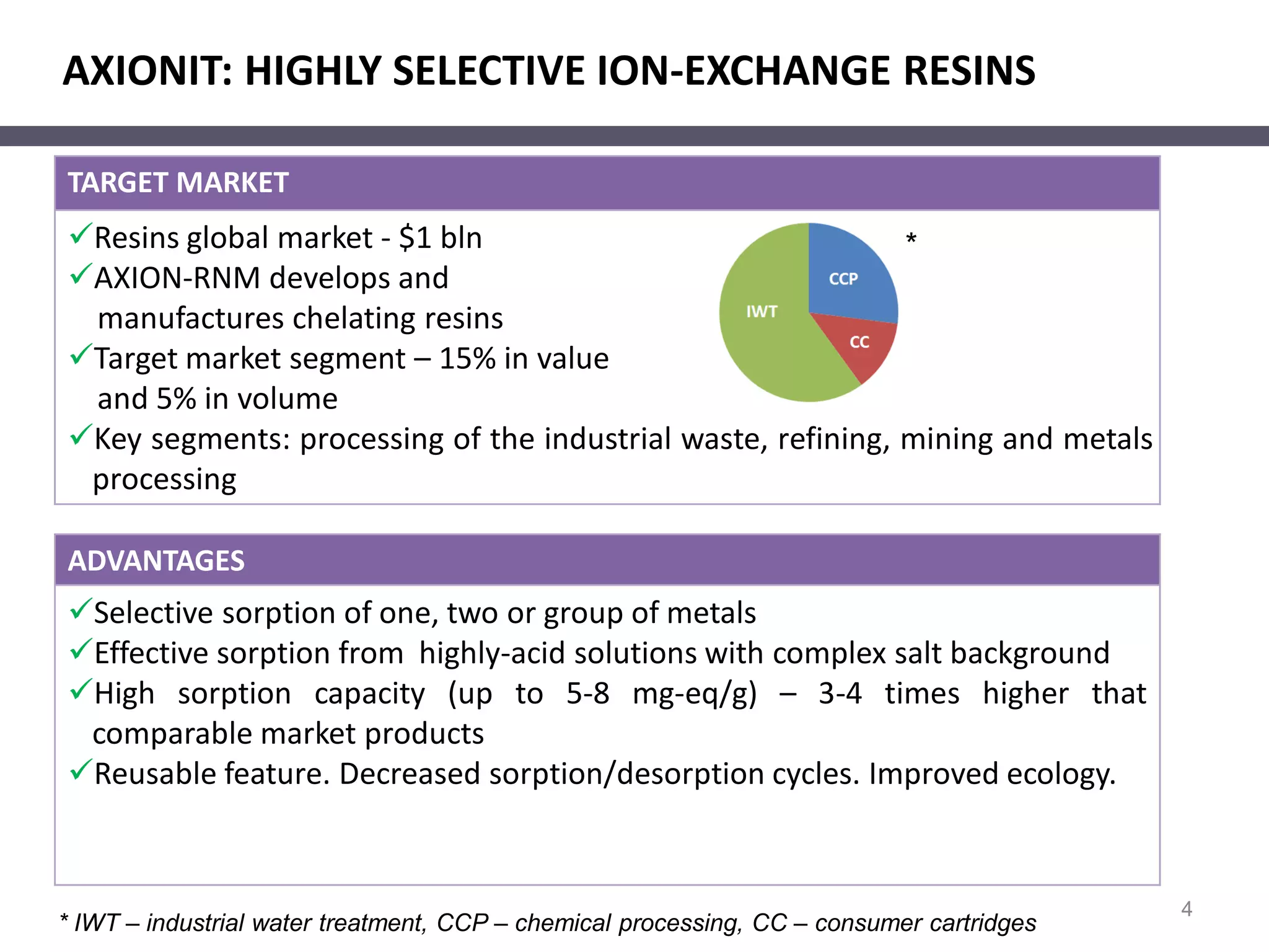 AXIONIT Selective ion exchange resins | PDF