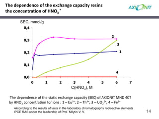 AXIONIT Selective ion exchange resins | PDF