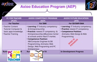 Axioo Education Program MATERI PENDIDIKAN KOMPUTER BERBASIS KOMPETENSI ...