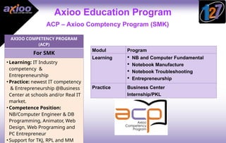 Axioo Education Program MATERI PENDIDIKAN KOMPUTER BERBASIS KOMPETENSI ...