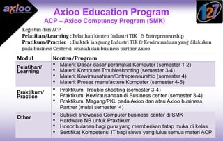 Axioo Education Program MATERI PENDIDIKAN KOMPUTER BERBASIS KOMPETENSI ...