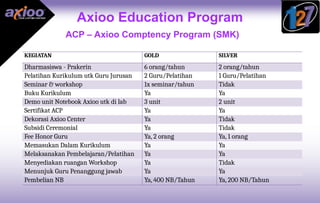Axioo Education Program MATERI PENDIDIKAN KOMPUTER BERBASIS KOMPETENSI ...