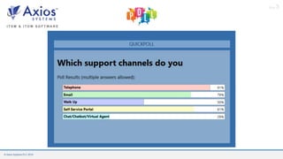 Webinar: Improve your ITSM delivery with AI Chatbots | PDF