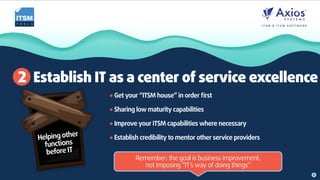 Axios Systems Webinar: Position Your Organization for Enterprise ...