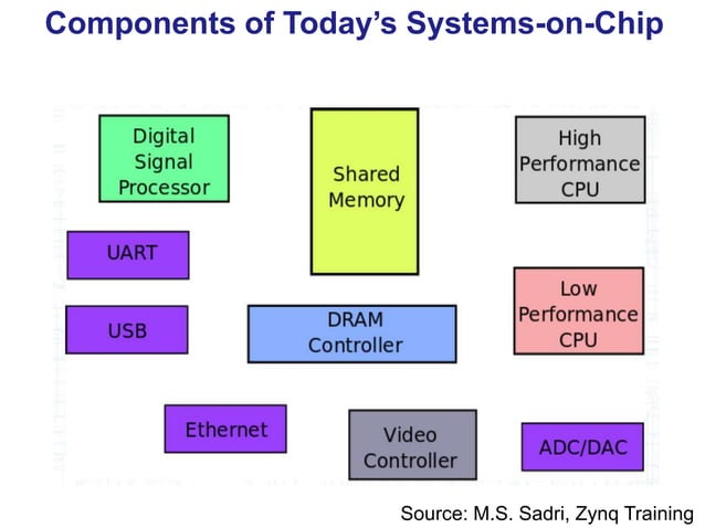 AXI_presentation.ppt | Computer Networking | Computing