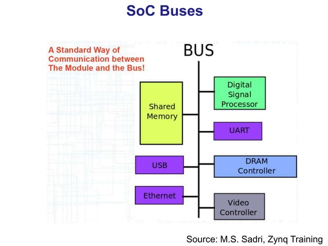 AXI_presentation.ppt | Computer Networking | Computing