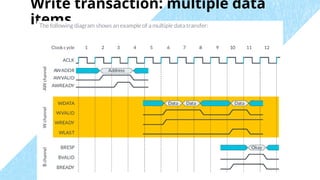Comprehensive Overview of AXI Communication Protocol in AMBA SoC ...