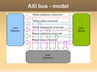 Axi protocol | PPT