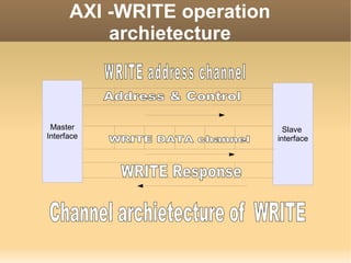 Axi protocol | PPT