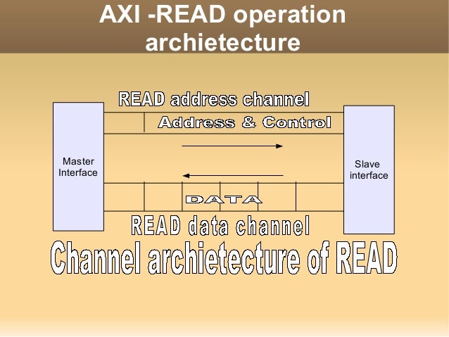 Axi Protocol Tutorial