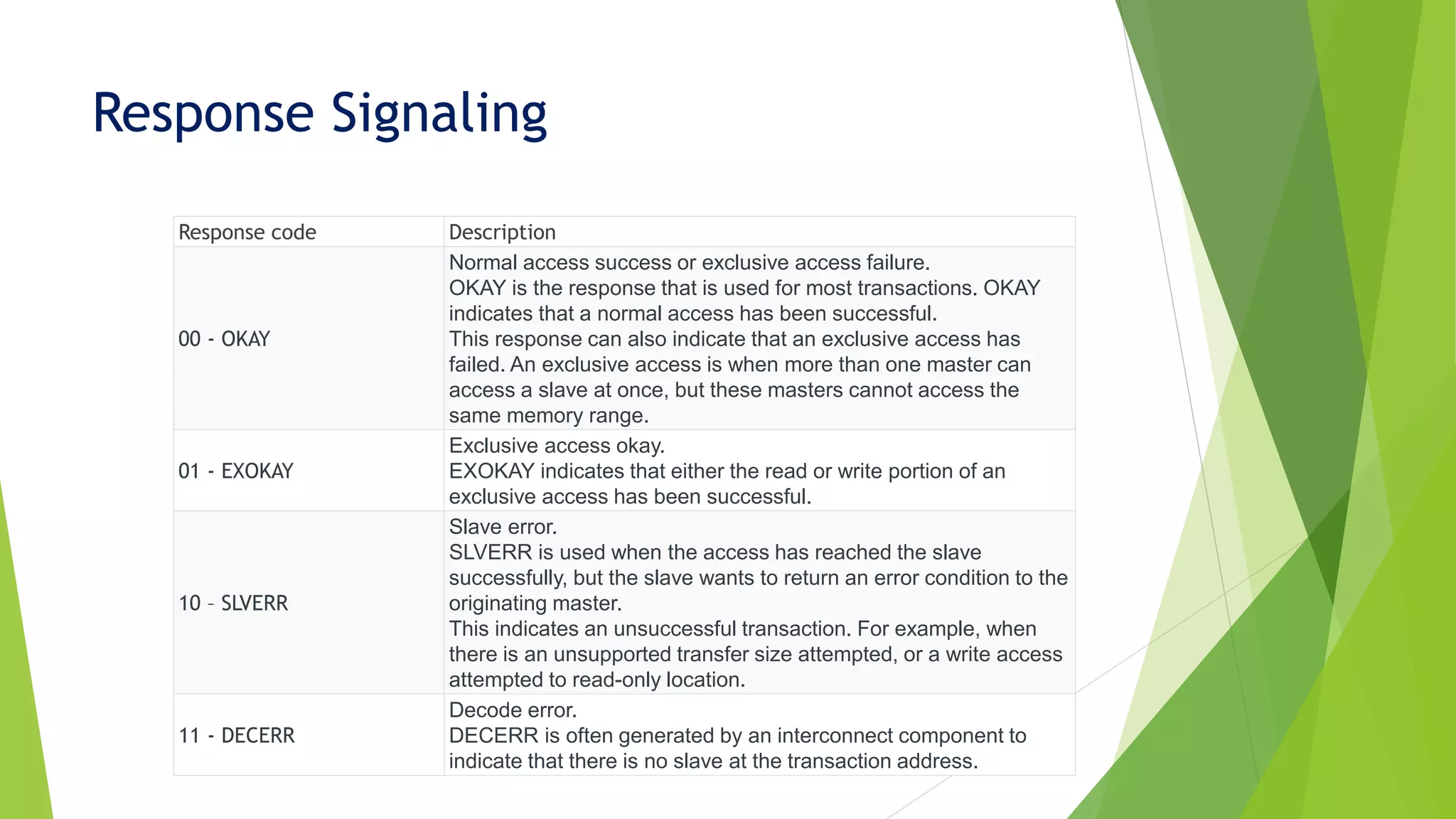 Axi protocol | PPTX | Computer Networking | Computing
