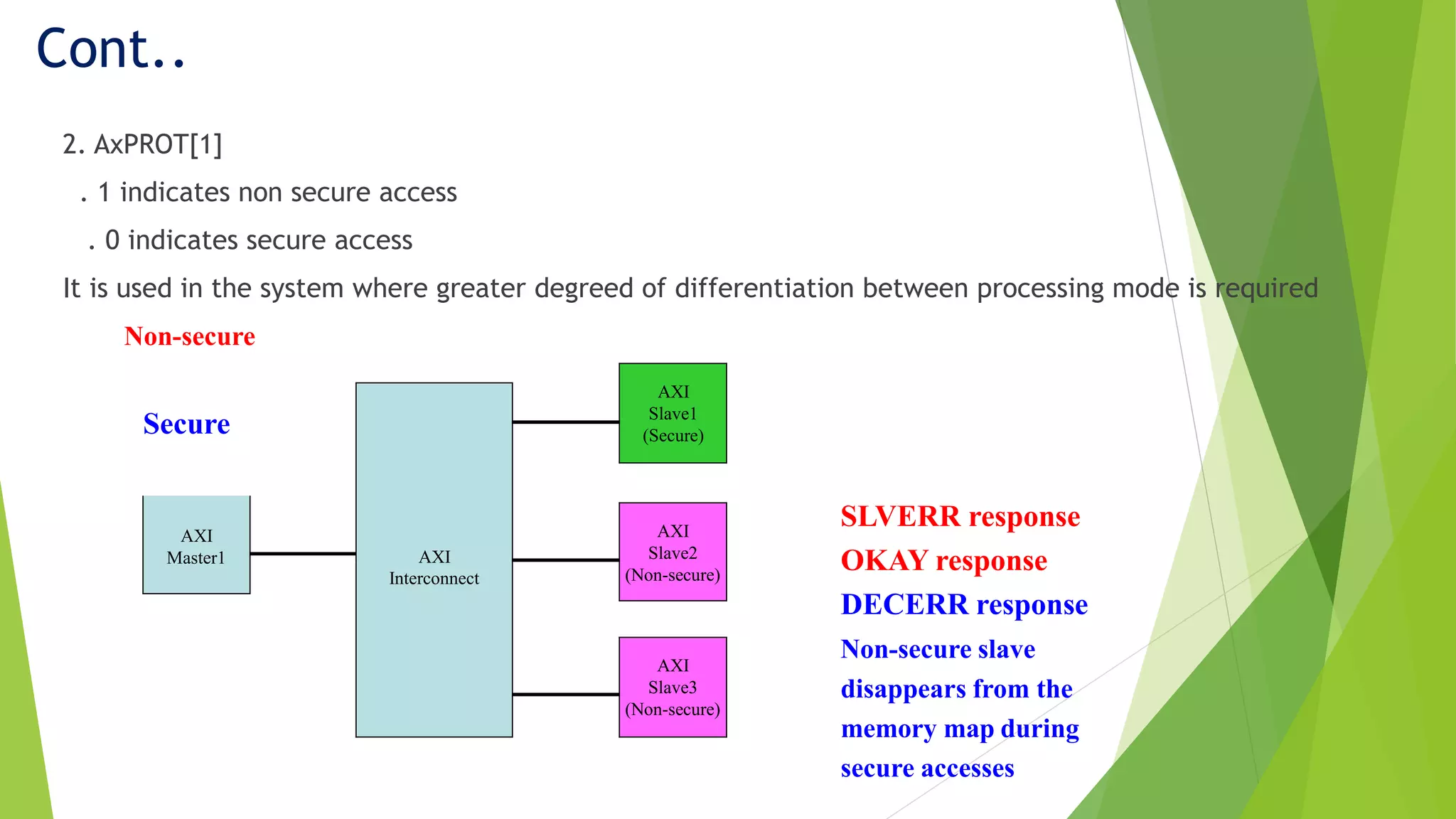 Axi protocol | PPTX | Computer Networking | Computing