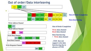 Axi protocol | PPTX | Computer Networking | Computing