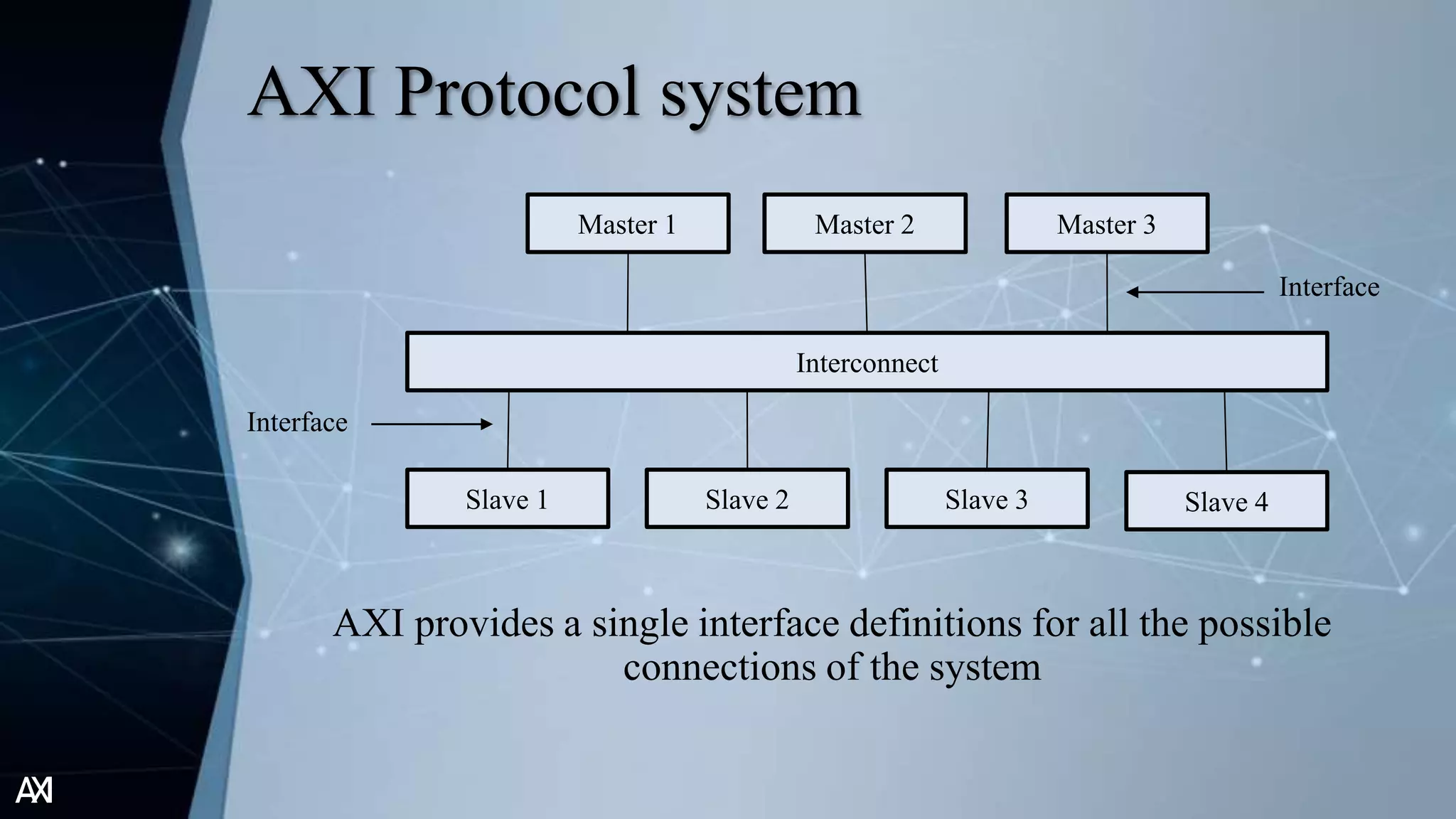 AXI Protocol.pptx