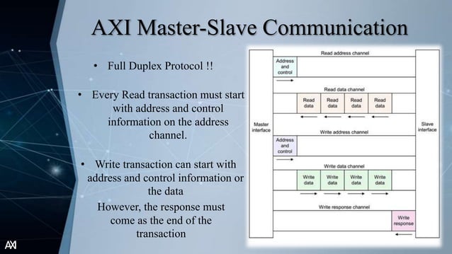 AXI Protocol.pptx
