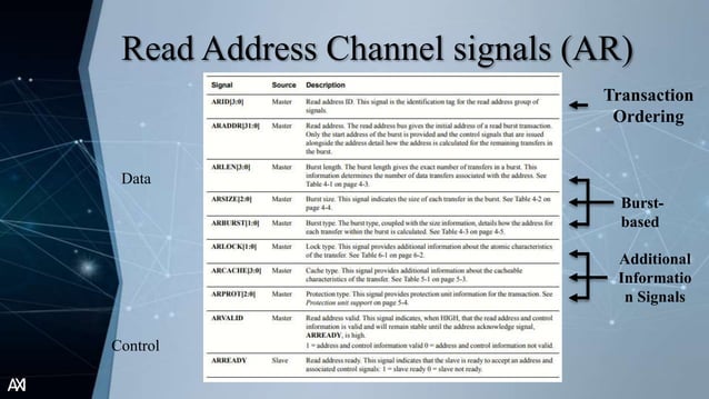 AXI Protocol.pptx