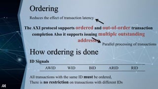 AXI Protocol.pptx