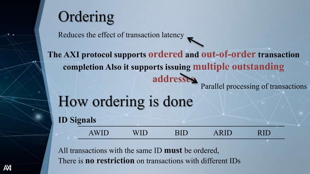 AXI Protocol.pptx